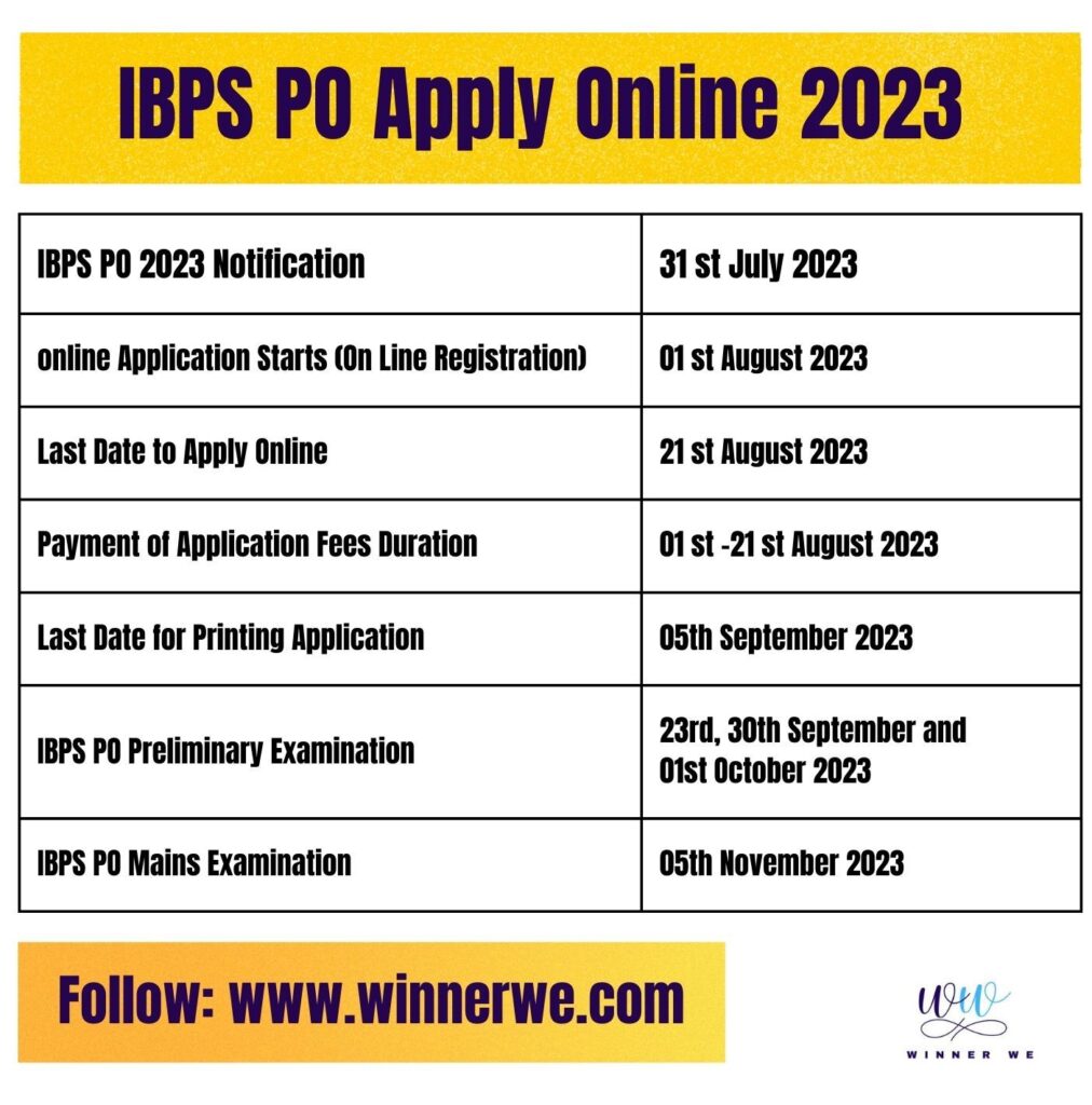 IBPS PO Apply Online 2023 | Winner We